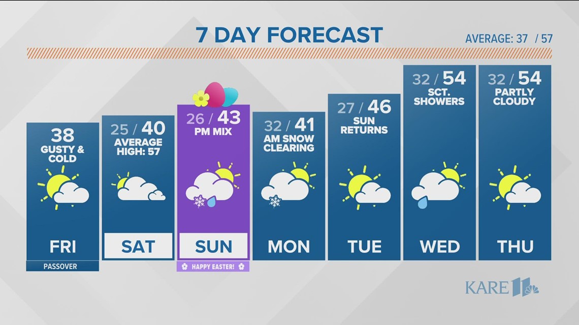 Minneapolis St. Paul Weather | kare11.com