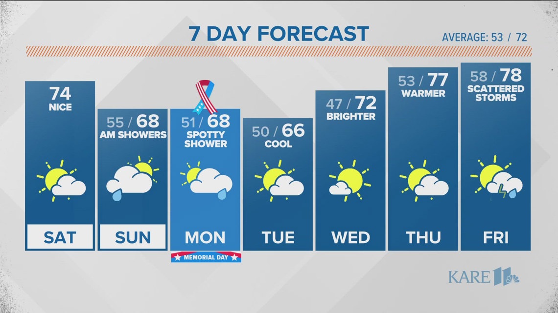 Near perfect growing weather creating 'one of the best gardening ...