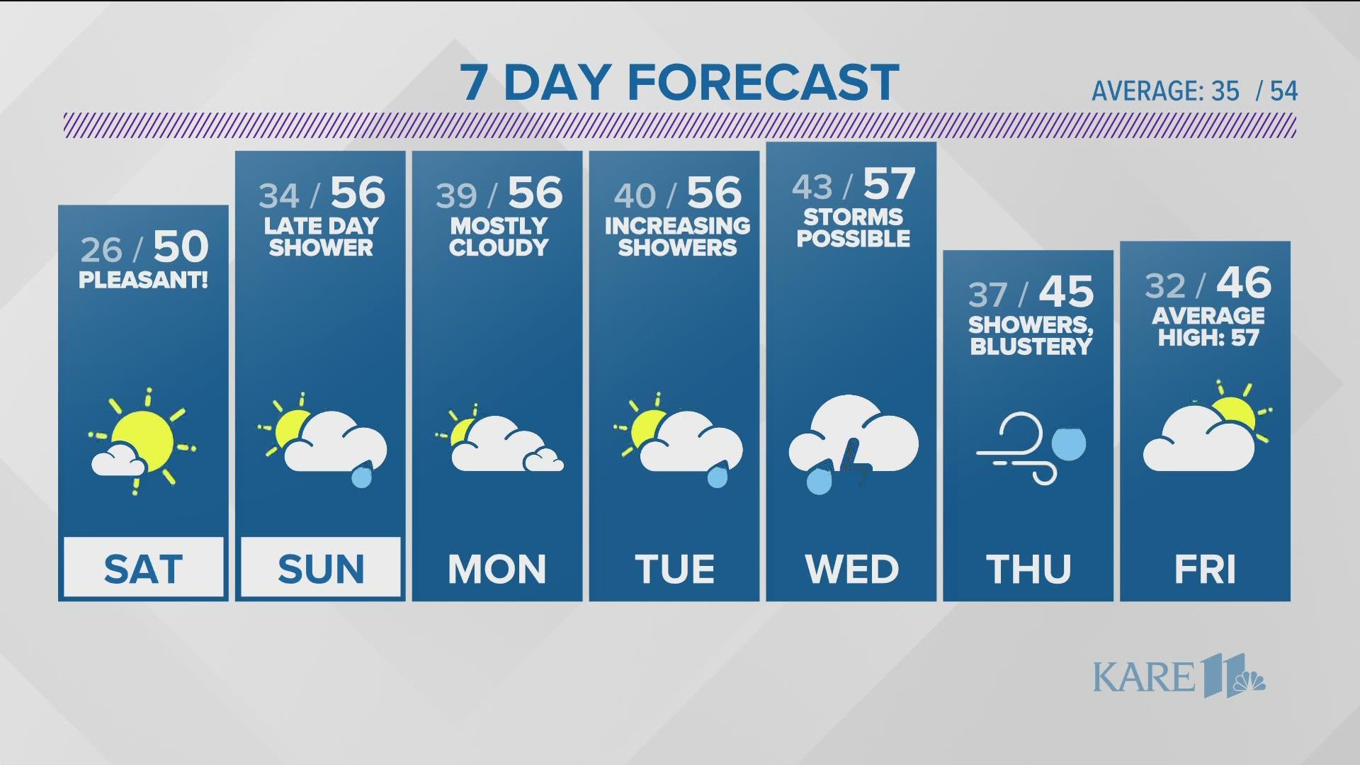 Survivor stories: Elsa Segura | kare11.com