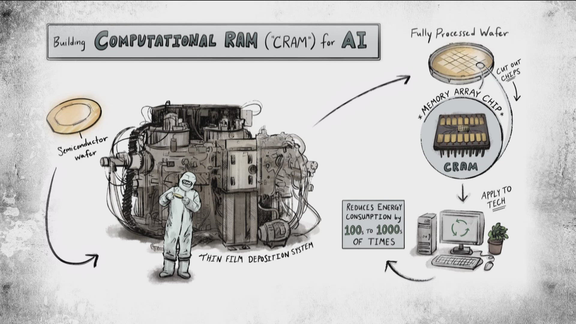 AI has an energy problem. A Minnesota professor rethinks computing to ...