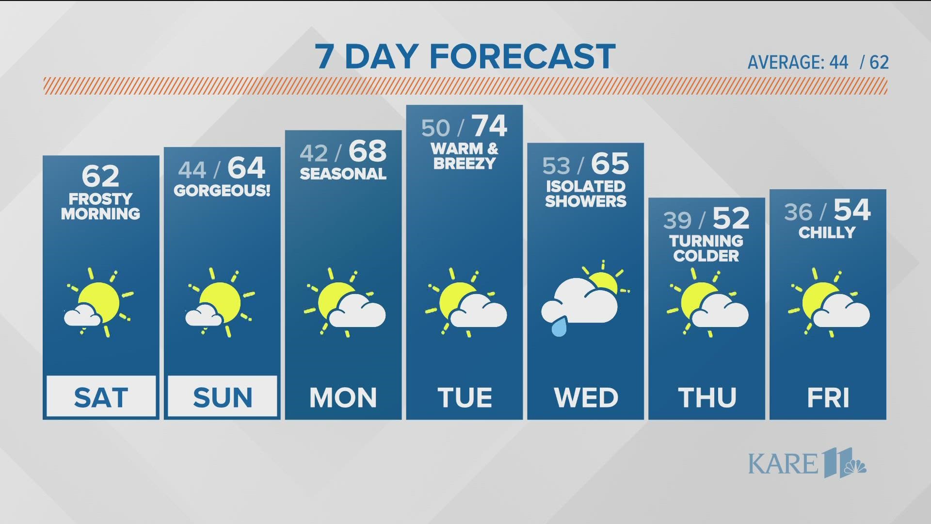 WEATHER: Sunny seasonal weekend | kare11.com