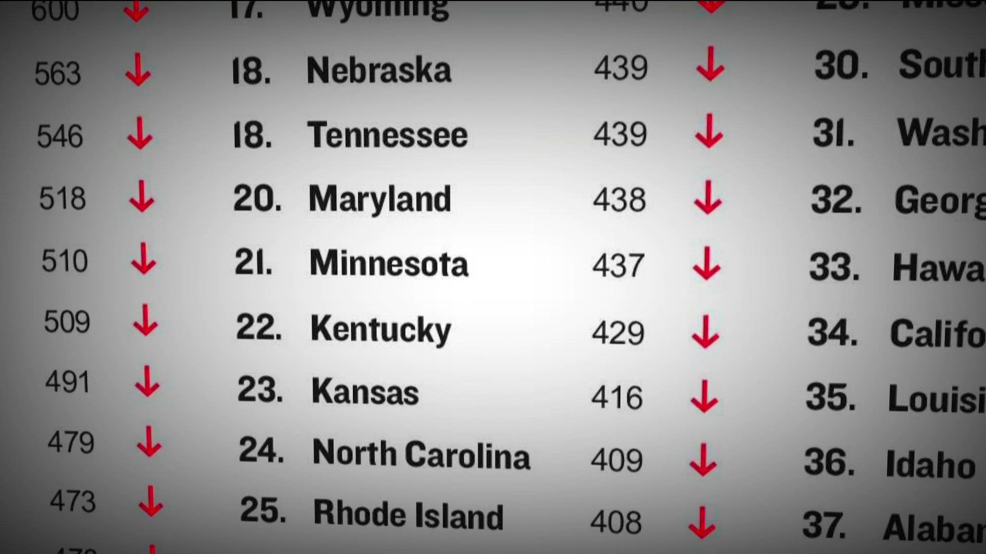 Minnesota near top of rankings for child well-being, but slipping in ...