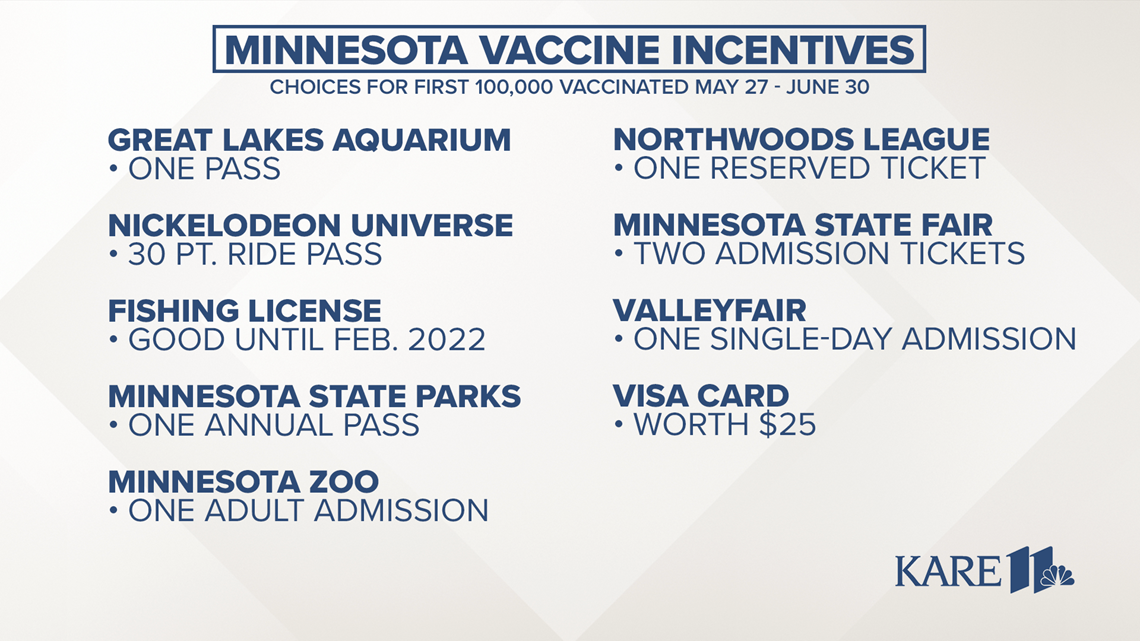 Gov. Tim Walz to announce new vaccine incentives Thursday | kare11.com