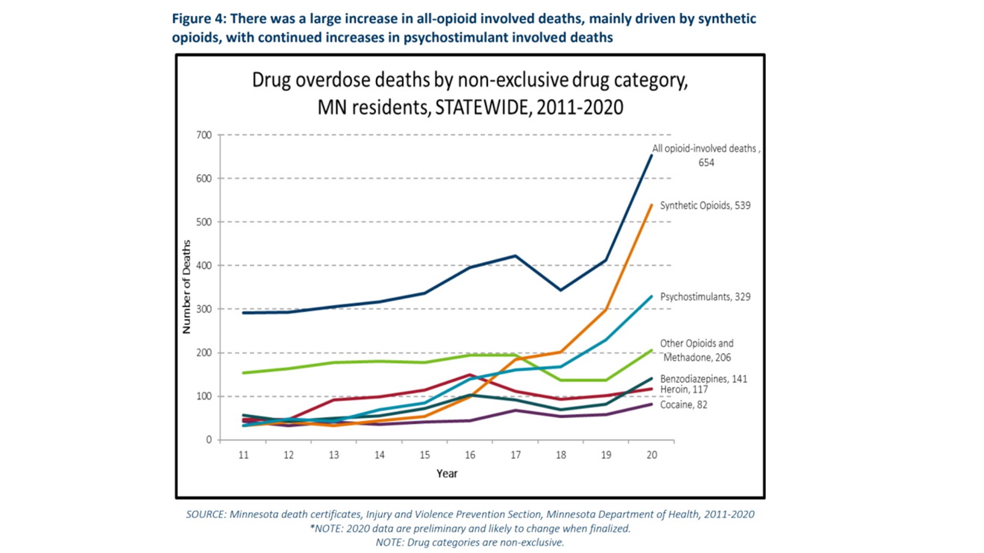 Drug overdoses on the rise in Minnesota | kare11.com