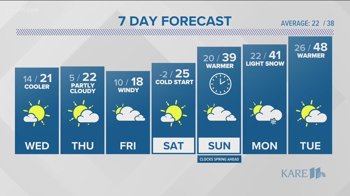 St. Paul man sentenced, fined $12 million in Minneapolis Third Precinct ...