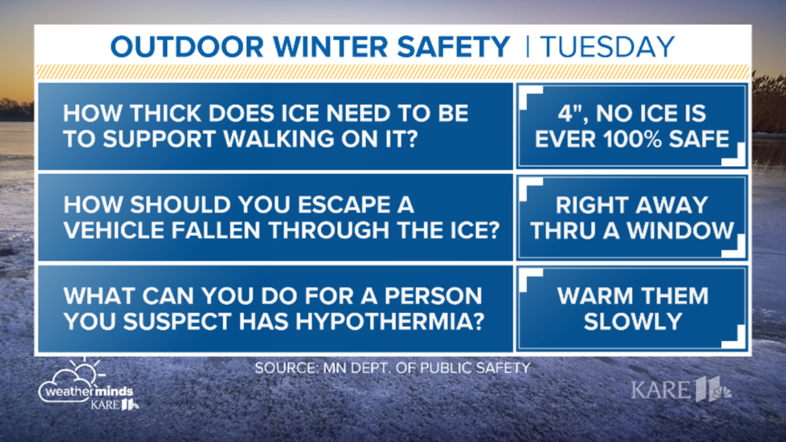 Winter Weather Awareness Week: What you need to know | kare11.com