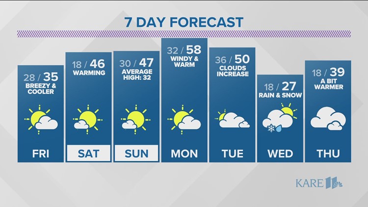 Chef Justin Sutherland injured during boating accident | kare11.com