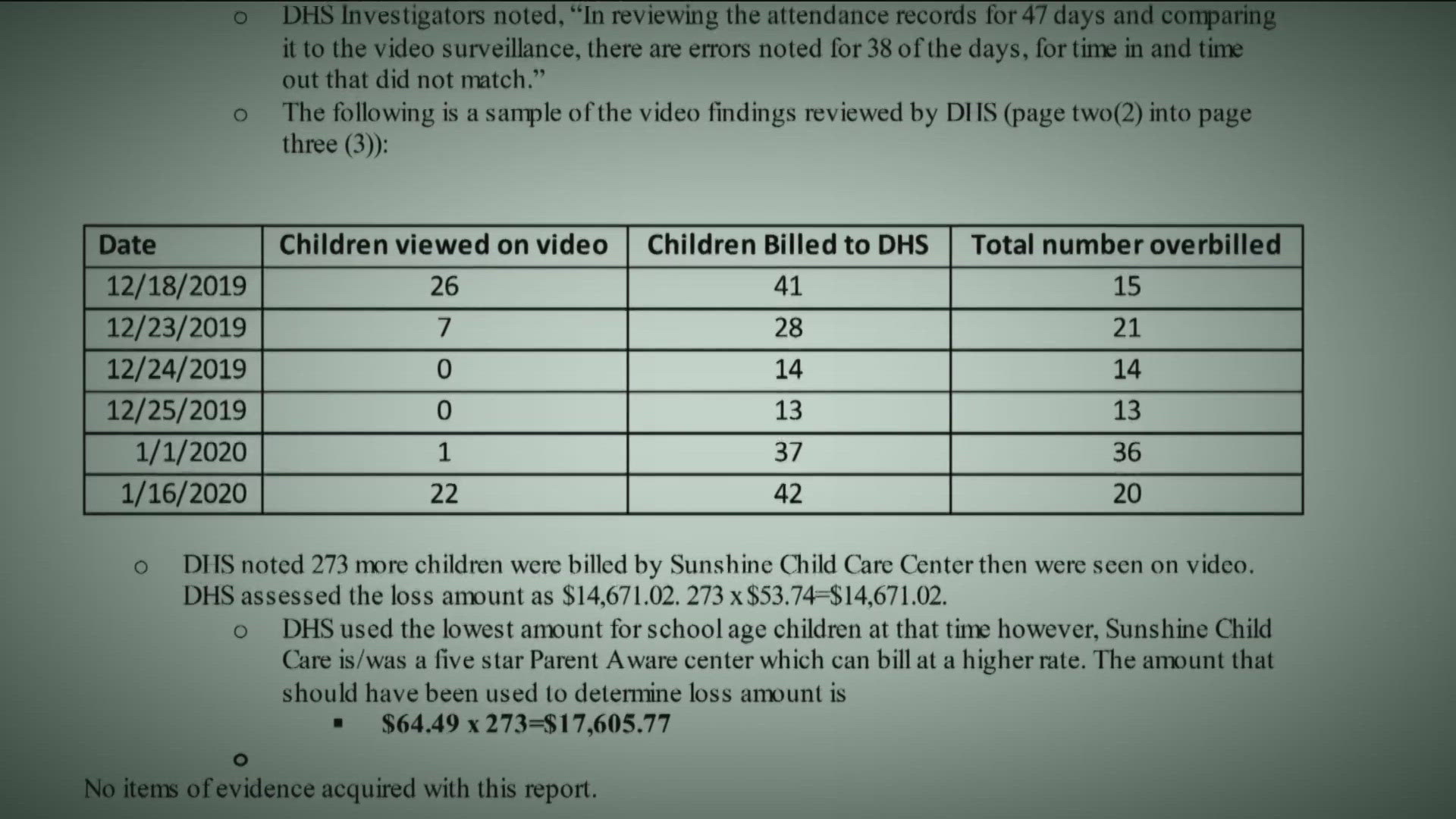 Investigators say DHS refused to fully help with failed day care fraud ...