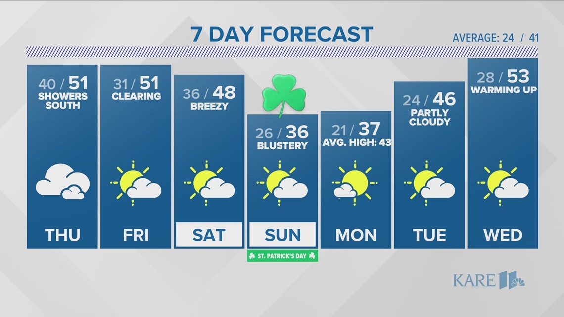 Minneapolis St. Paul 10-Day Forecast | kare11.com
