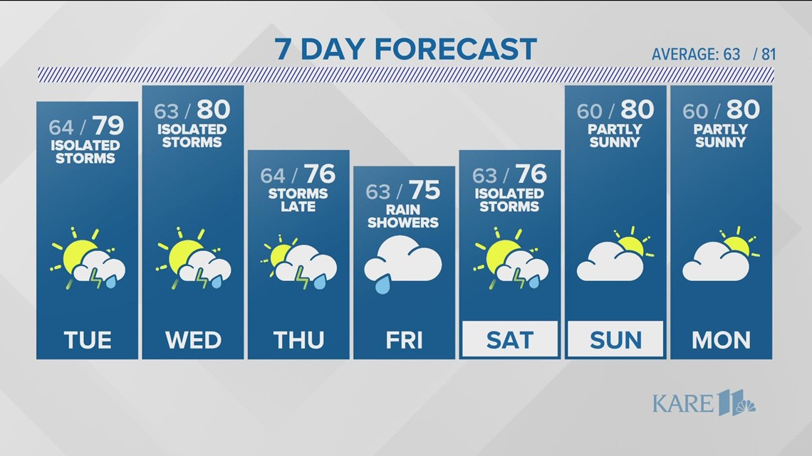 Minneapolis St. Paul Weather School Status | kare11.com