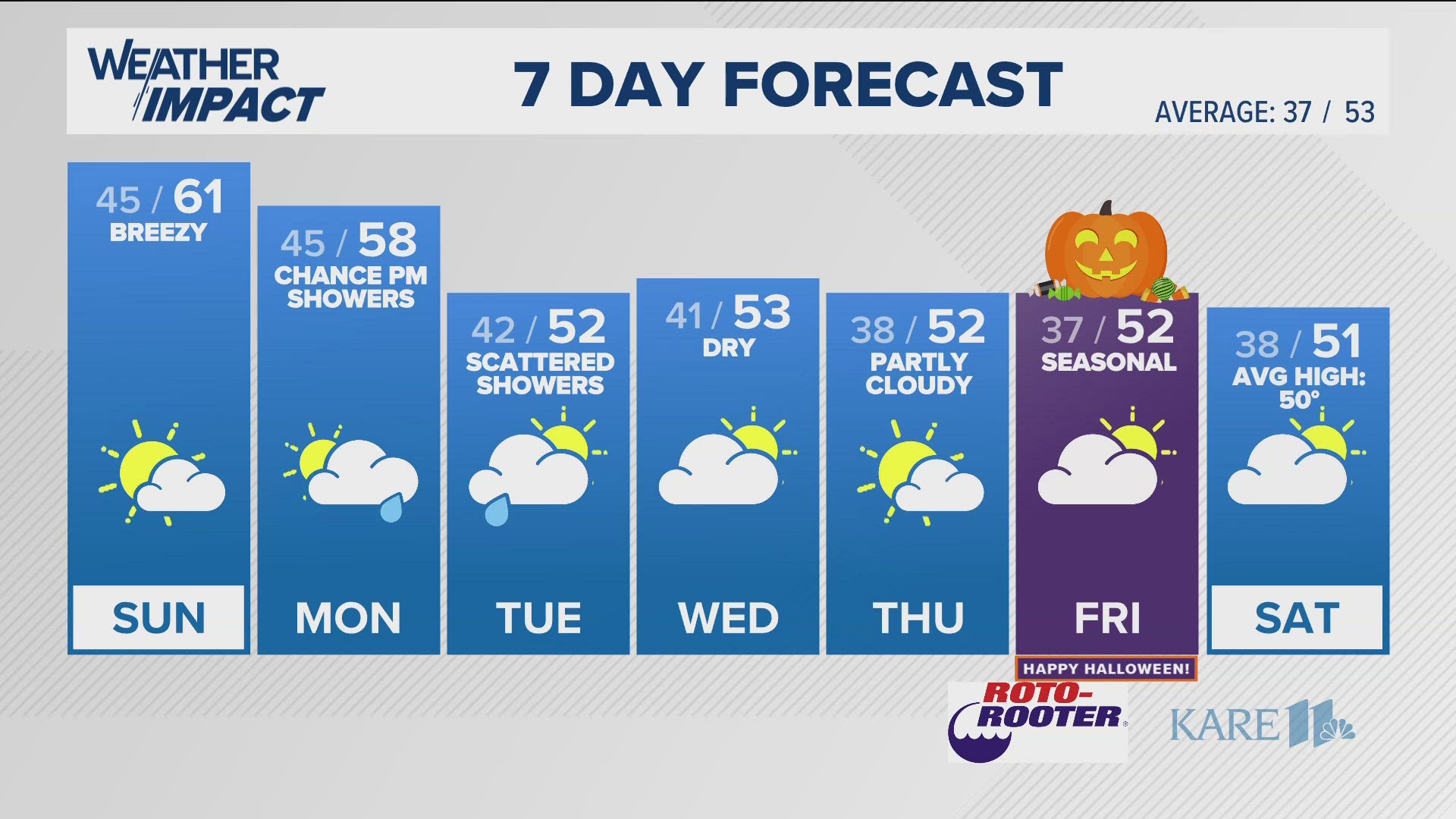 KARE 11 Prep Sports Extra Highlights: Shakopee at Prior Lake | kare11.com