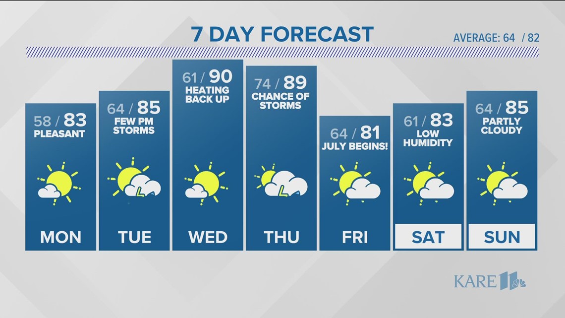 Terri Traen opens up about KQRS ousting | kare11.com