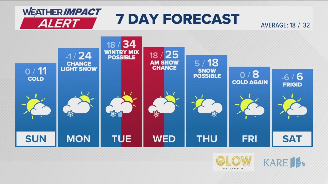 Jon Mitchell-Momoh Testifies in Retrial of Lyndon Wiggins | kare11.com