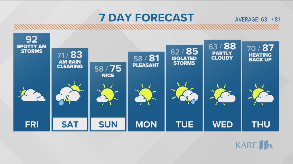 CeCe Gaines | kare11.com