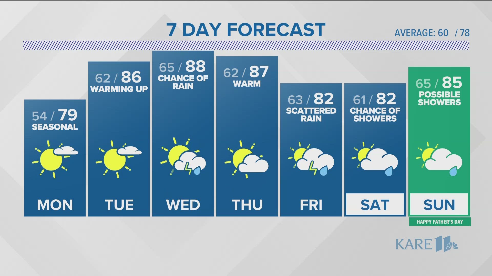 Minnesota weather forecast shows a quiet night ahead | kare11.com