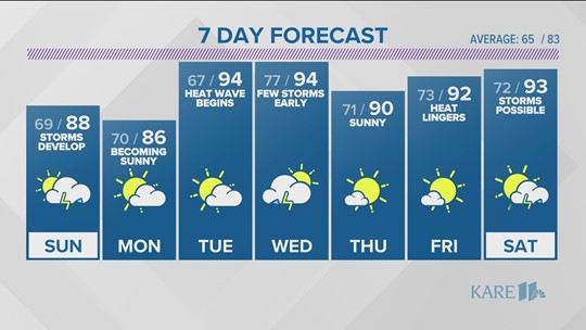 Minneapolis St. Paul Weather Radar | kare11.com