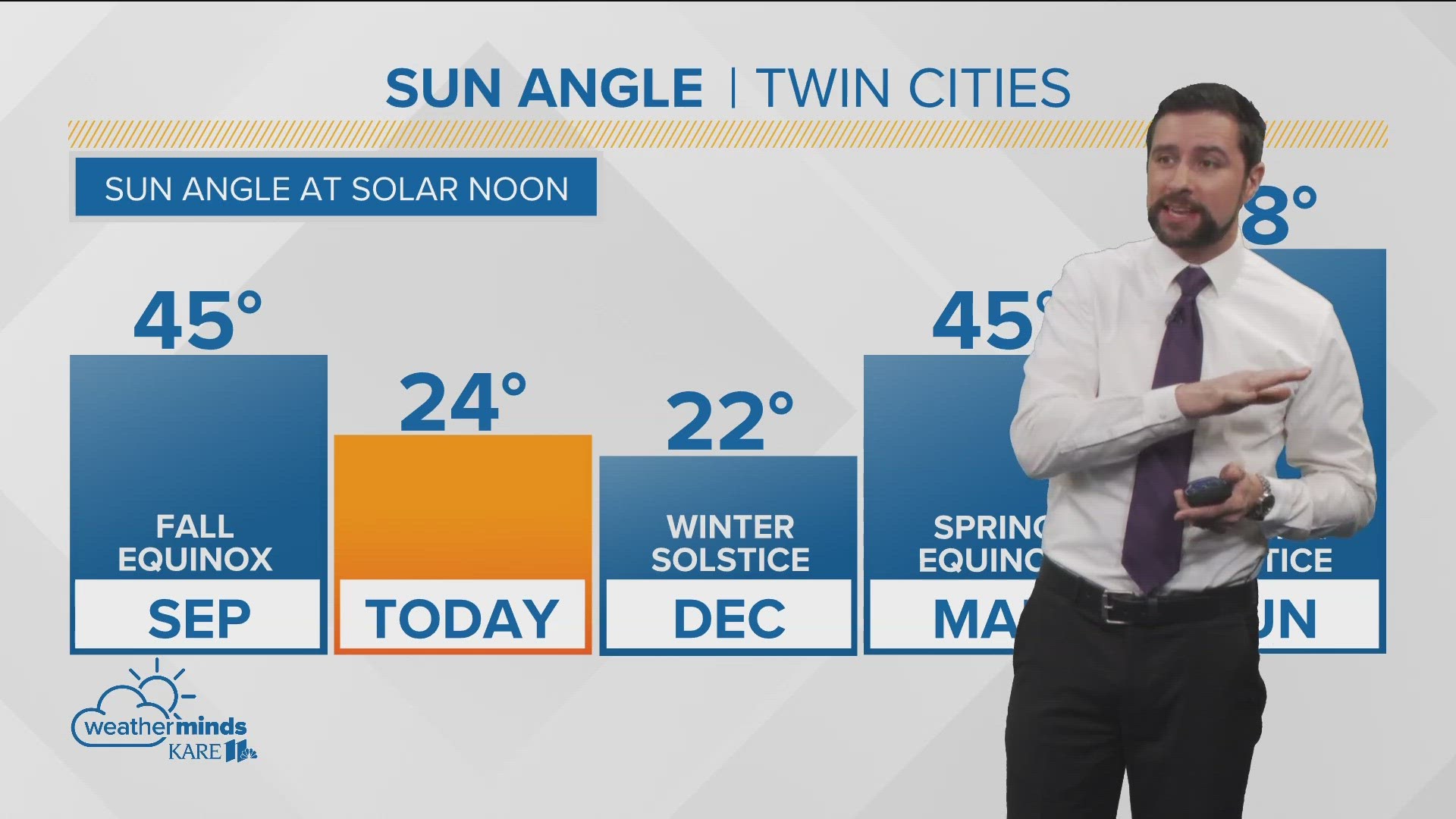 How much daylight do we get in winter in Minnesota? | kare11.com