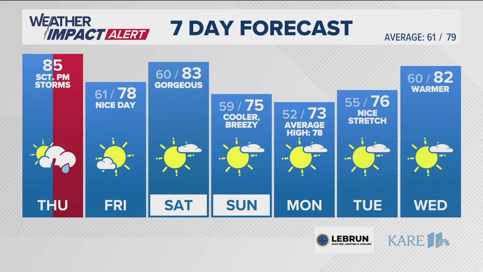 Puppy Scam | kare11.com