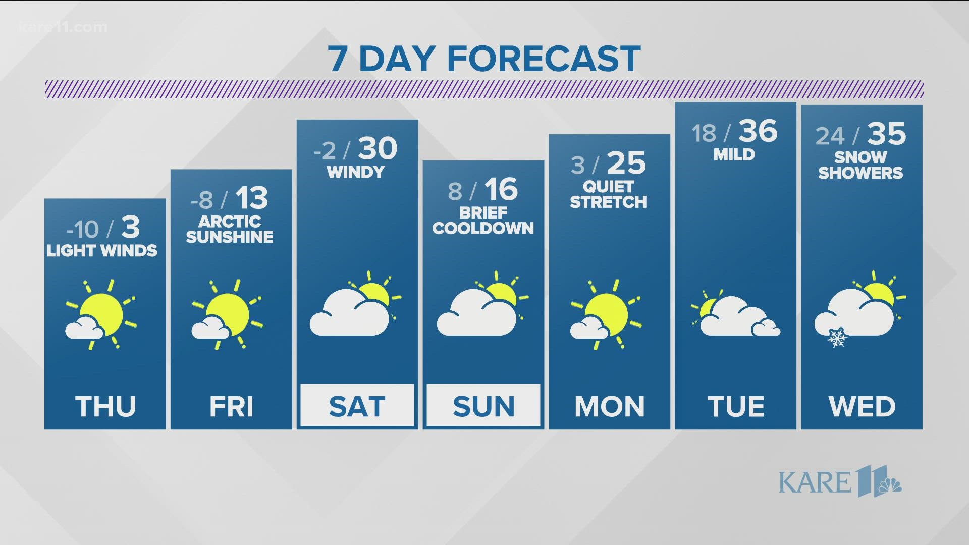 Sam Shepard, Pulitzer Prize-Winning Playwright and 'Notebook' Actor ...