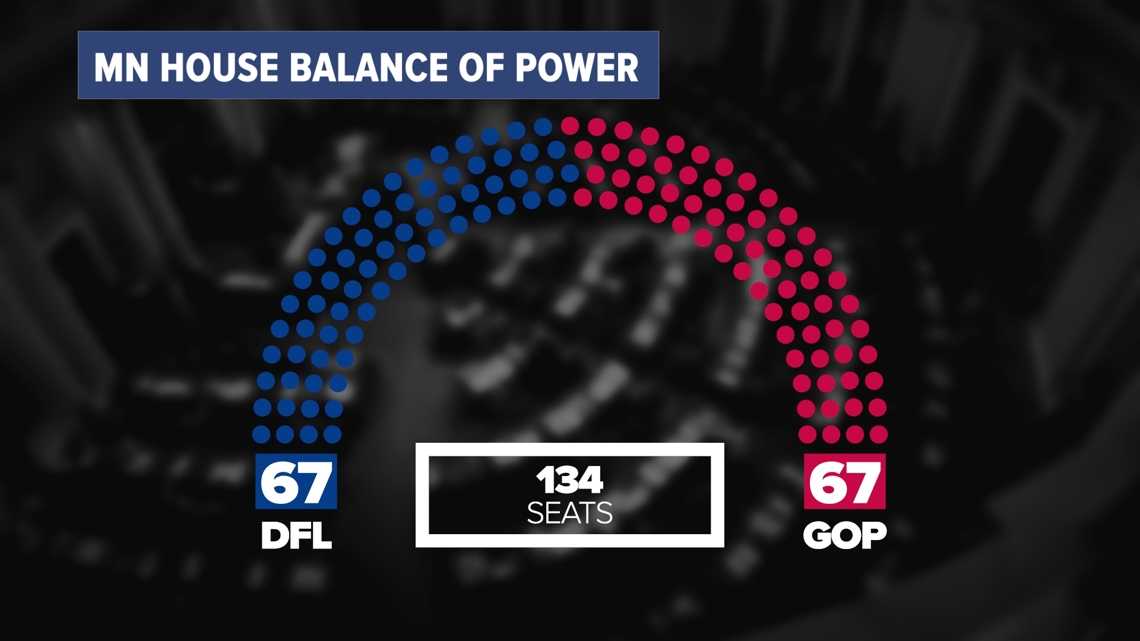 Democrat David Gottfried wins Minnesota House special election | kare11.com