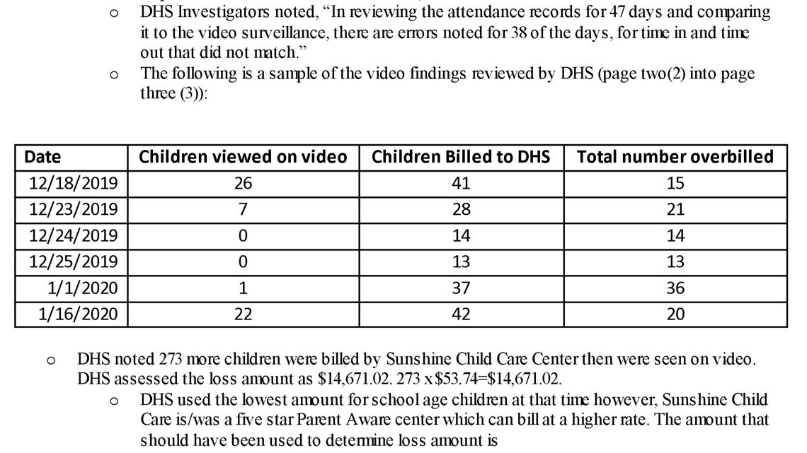 Investigators say DHS refused to fully help with failed day care fraud ...