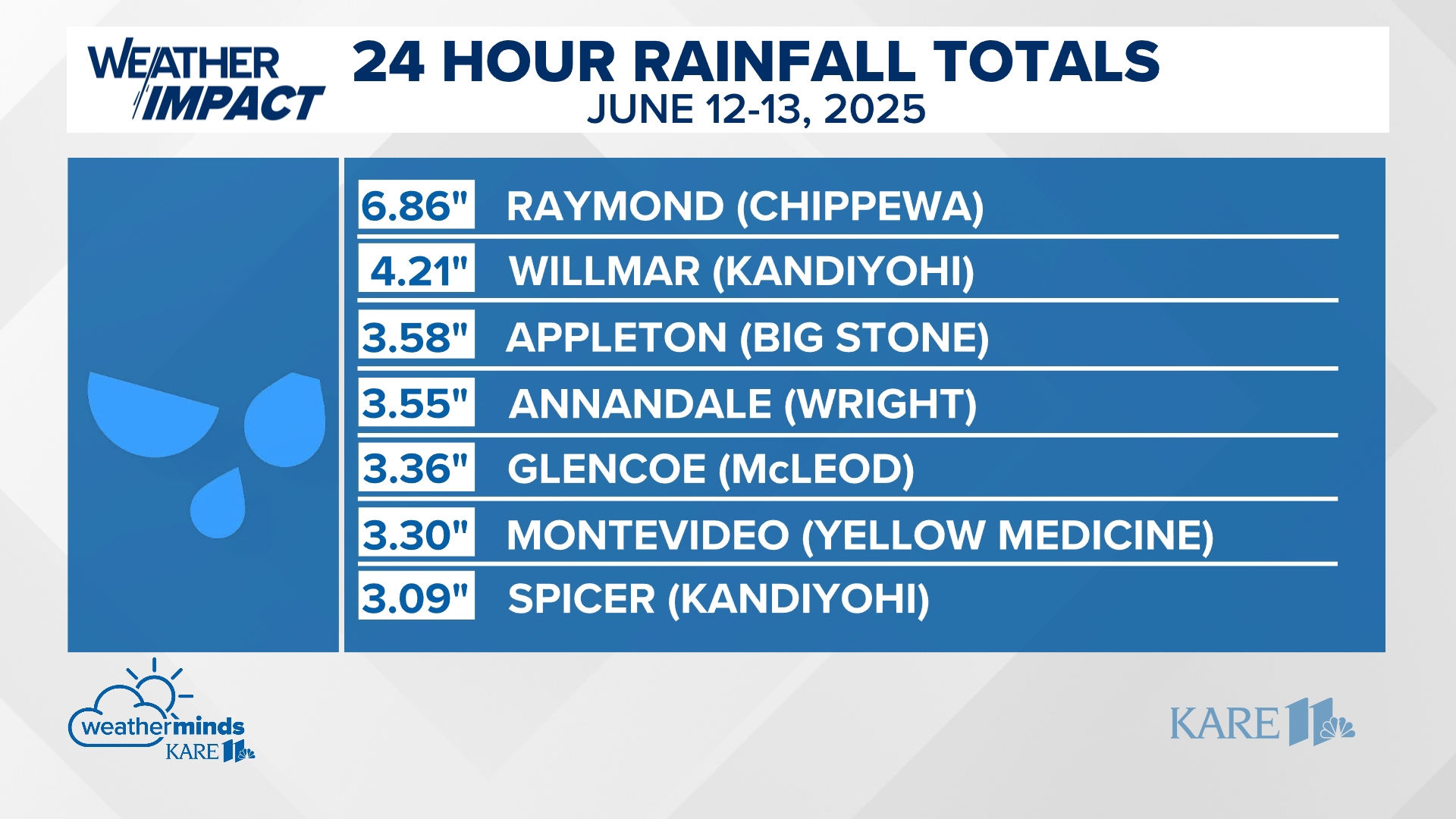 Current weather forecast in the Twin Cities | kare11.com
