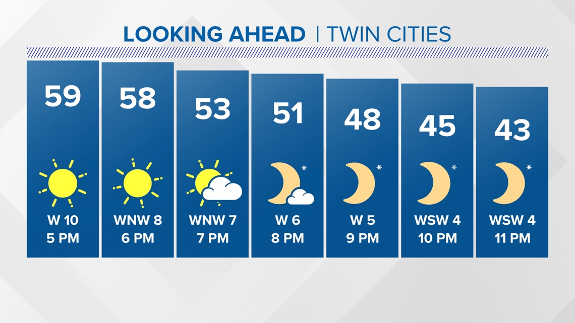 Minneapolis St. Paul 10-Day Forecast | kare11.com