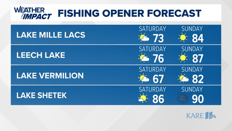 Minneapolis St. Paul Weather | kare11.com