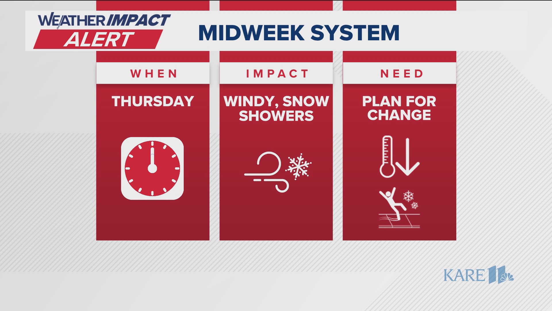 Dangerously cold temps prompt Weather Impact Alert for Saturday ...