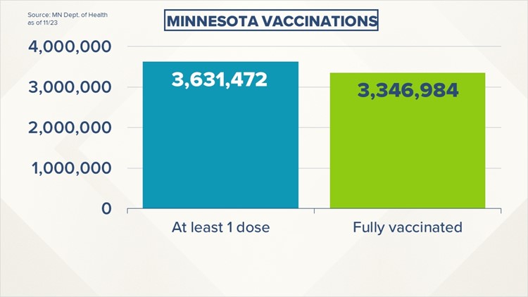 Live updates: COVID-19 cases and trends in Minnesota | kare11.com