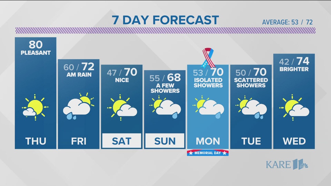 Deep freeze, wind chills of minus 50 coming to Upper Midwest | kare11.com