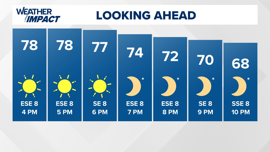 Interactive Radar | kare11.com
