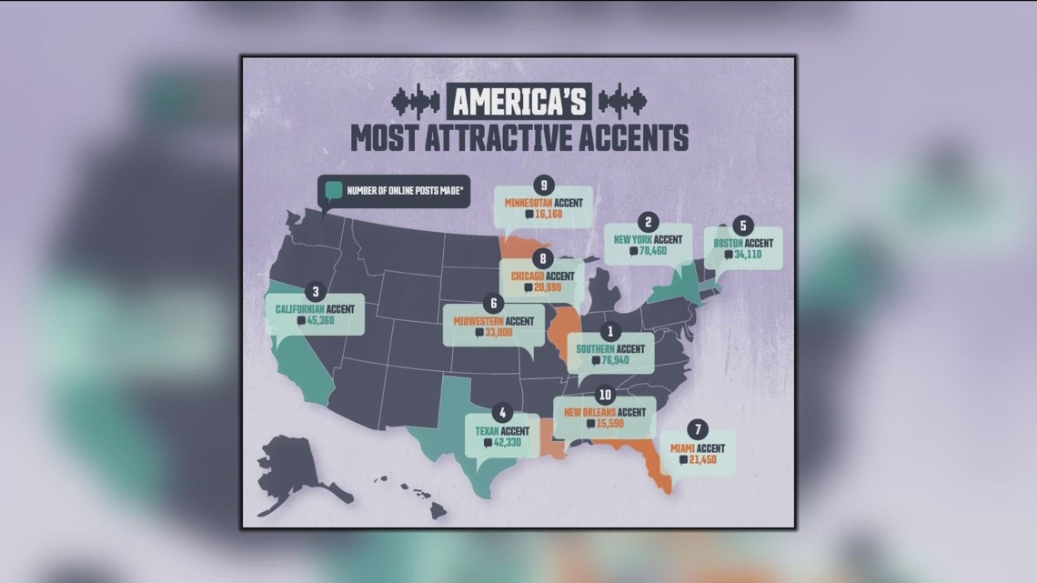 Minnesota accents voted one of the sexiest in U.S. | kare11.com