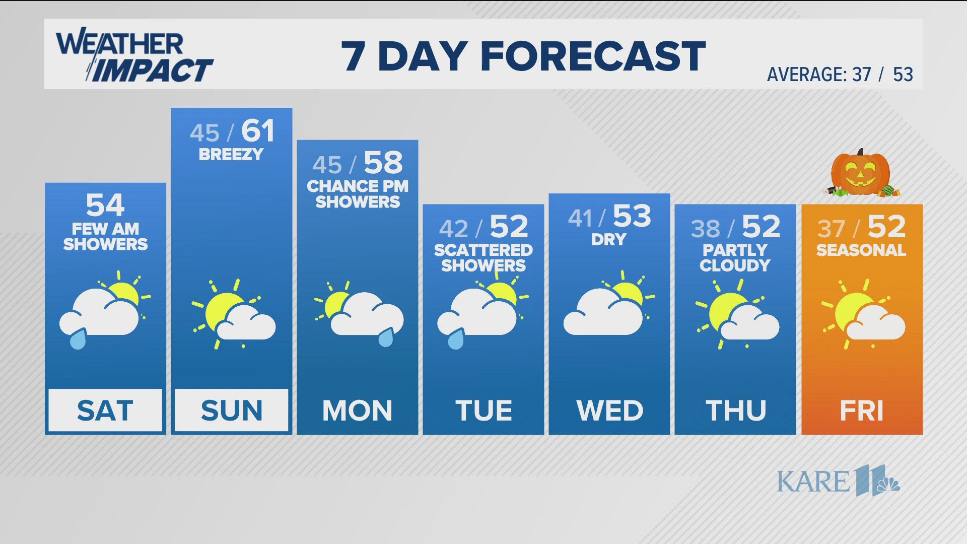 First Avenue's Conrad Sverkerson dies at 66 | kare11.com