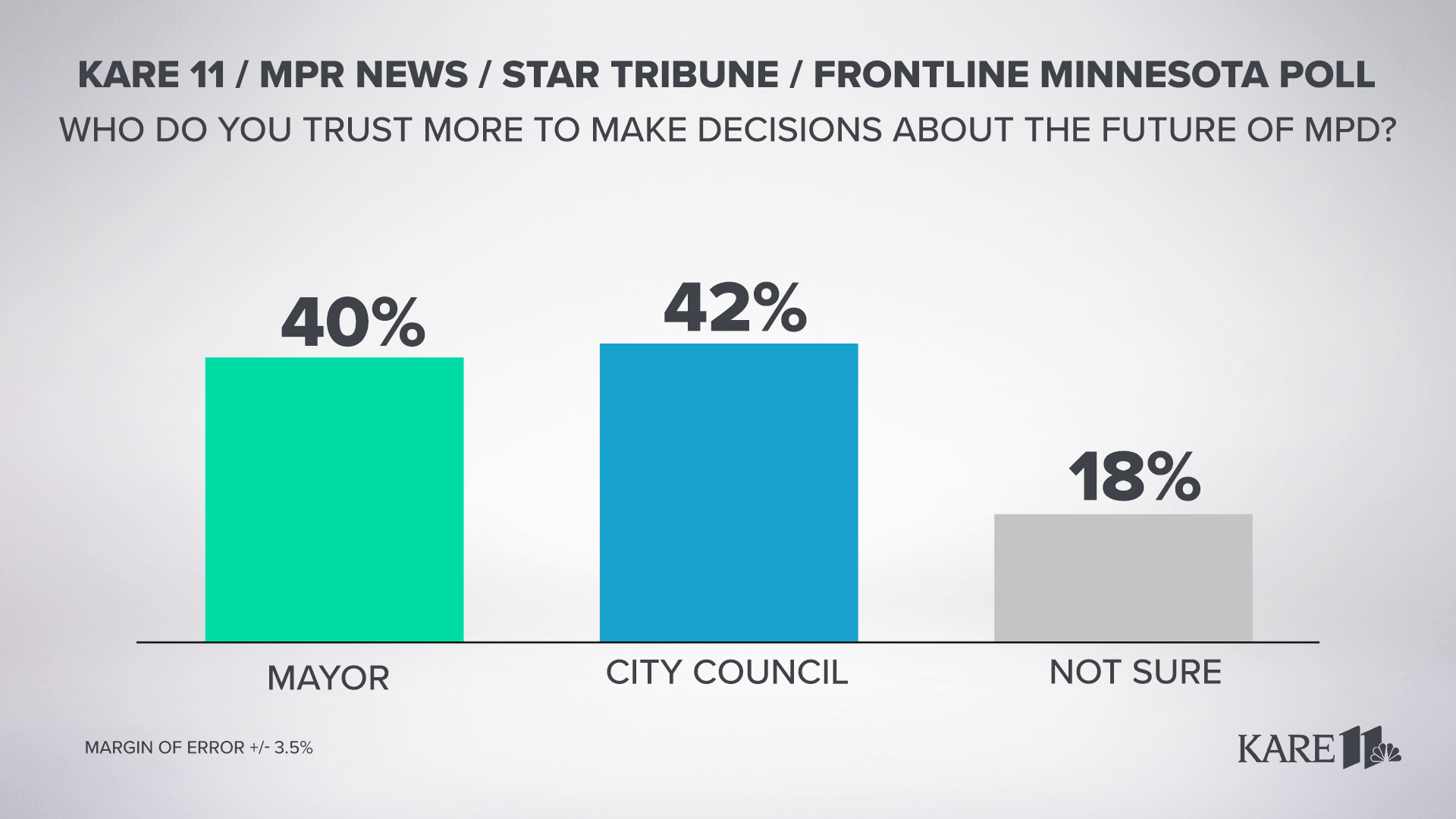 Poll finds split view of mayor, unfavorable view of Mpls. council ...