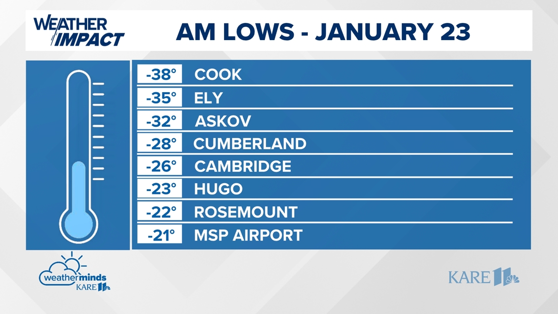 How cold was it? Grand Marais woke up to -63 degrees wind chill ...