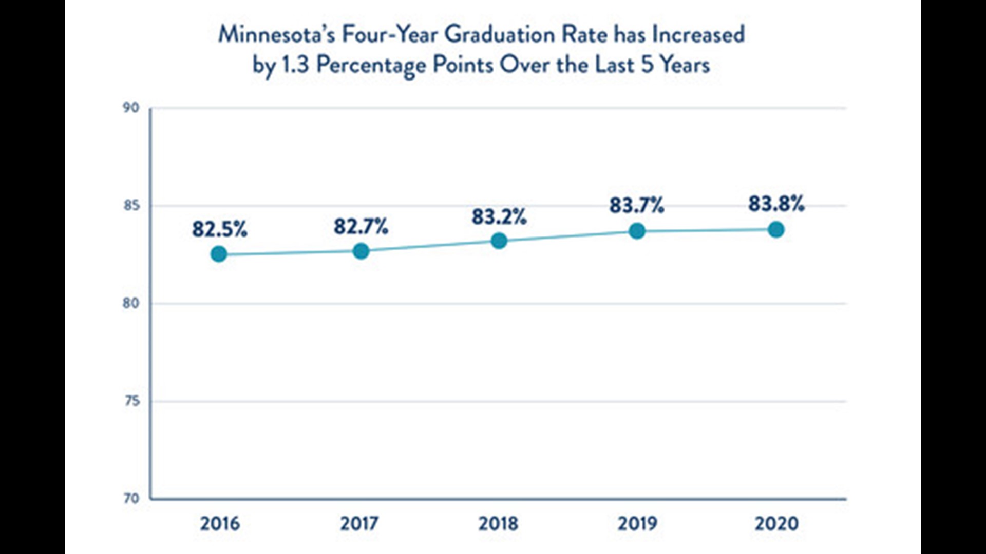 New Minnesota graduation data for 2020 school year released | kare11.com