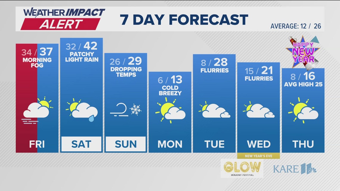 Check out the course map for the 2025 Medtronic Twin Cities Marathon ...