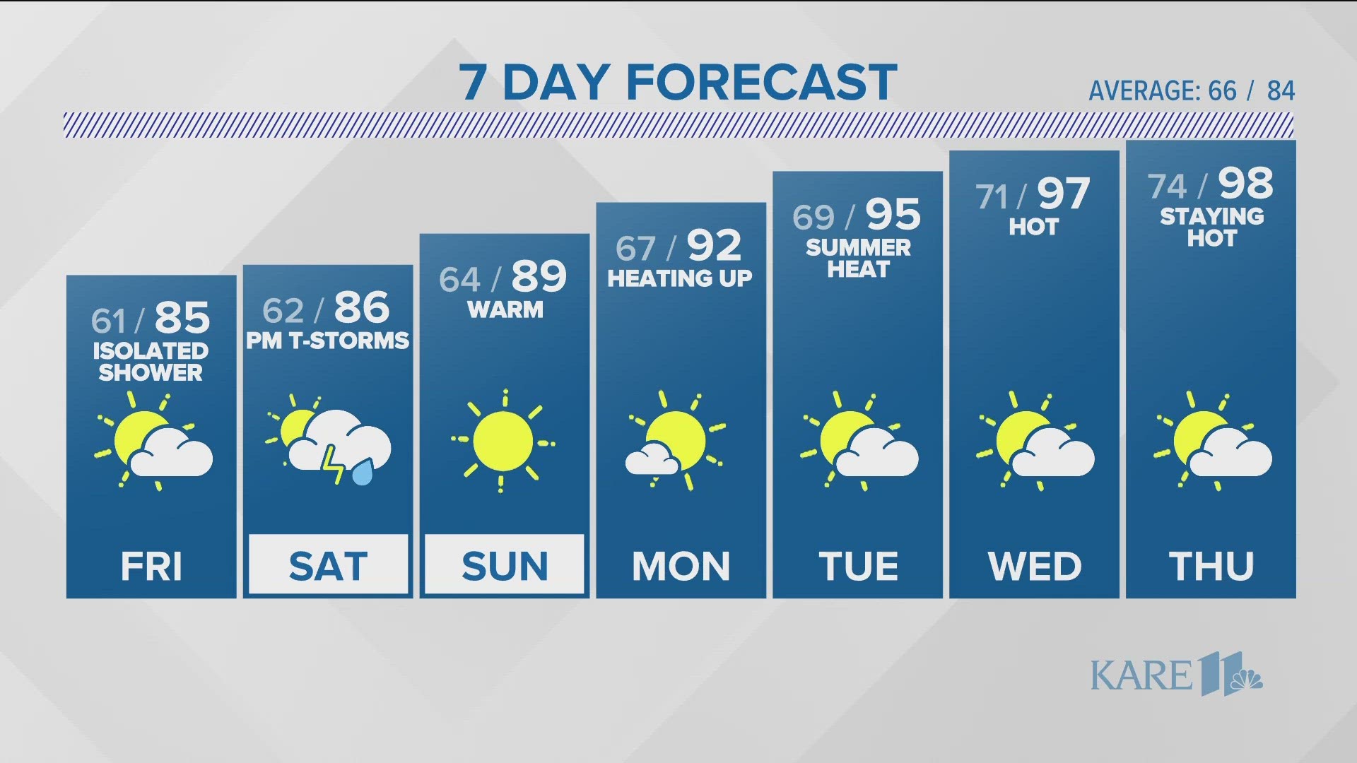 Monday Refresh: Spinal cord tumor survivor Kathy Kuhl | kare11.com