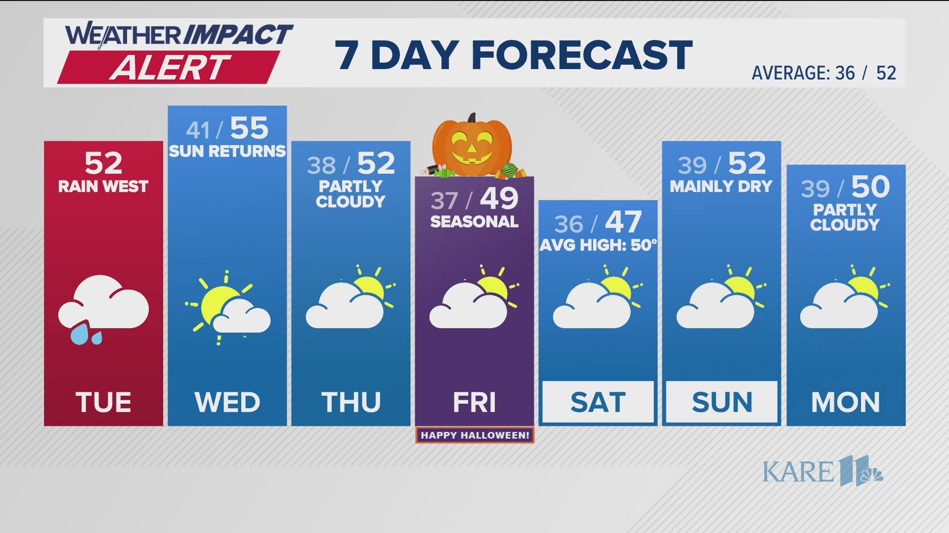 Turning Point USA resumes tour honoring Charlie Kirk | kare11.com
