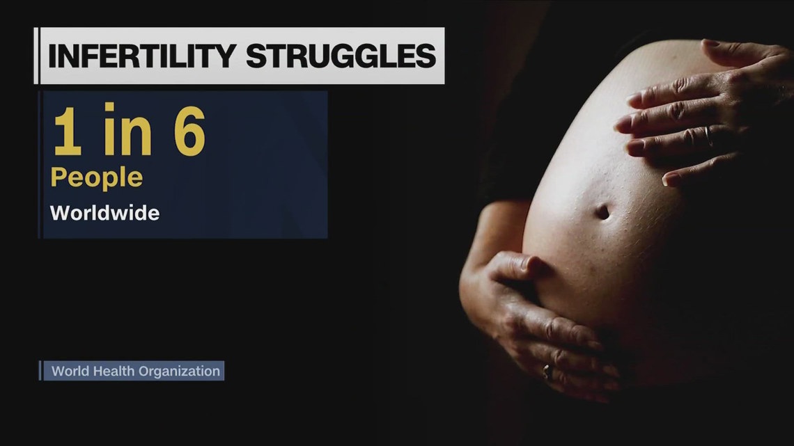 Birth Rates Decline As Millions Are Impacted By Infertility Worldwide