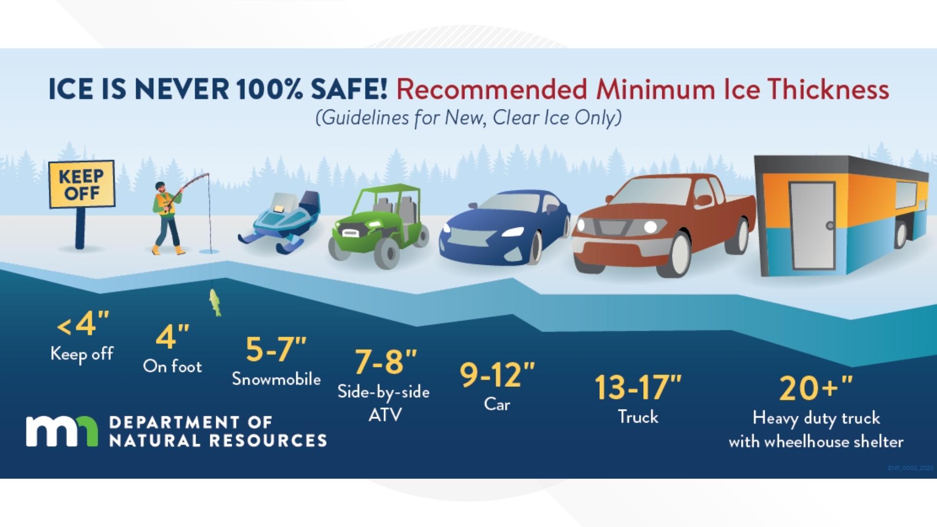 Tips for staying safe on the ice | kare11.com
