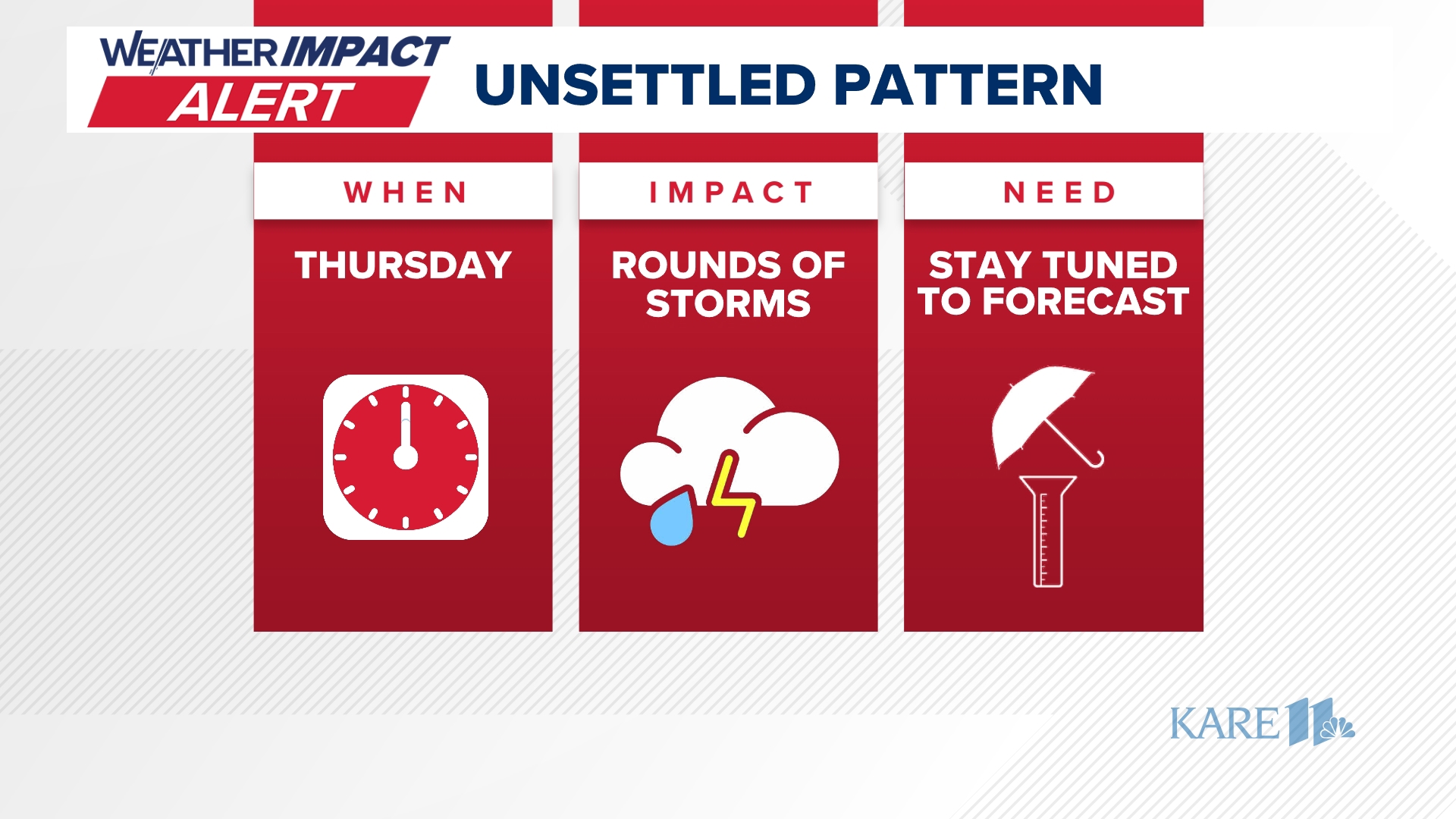 Weather Impact Alert issued for Thursday with two possible storm ...