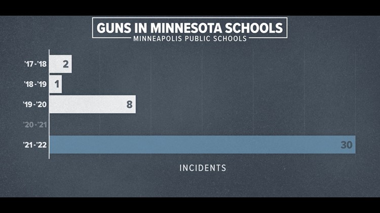 KARE 11 Investigates: MN Schools Find More Guns Post-Pandemic | kare11.com