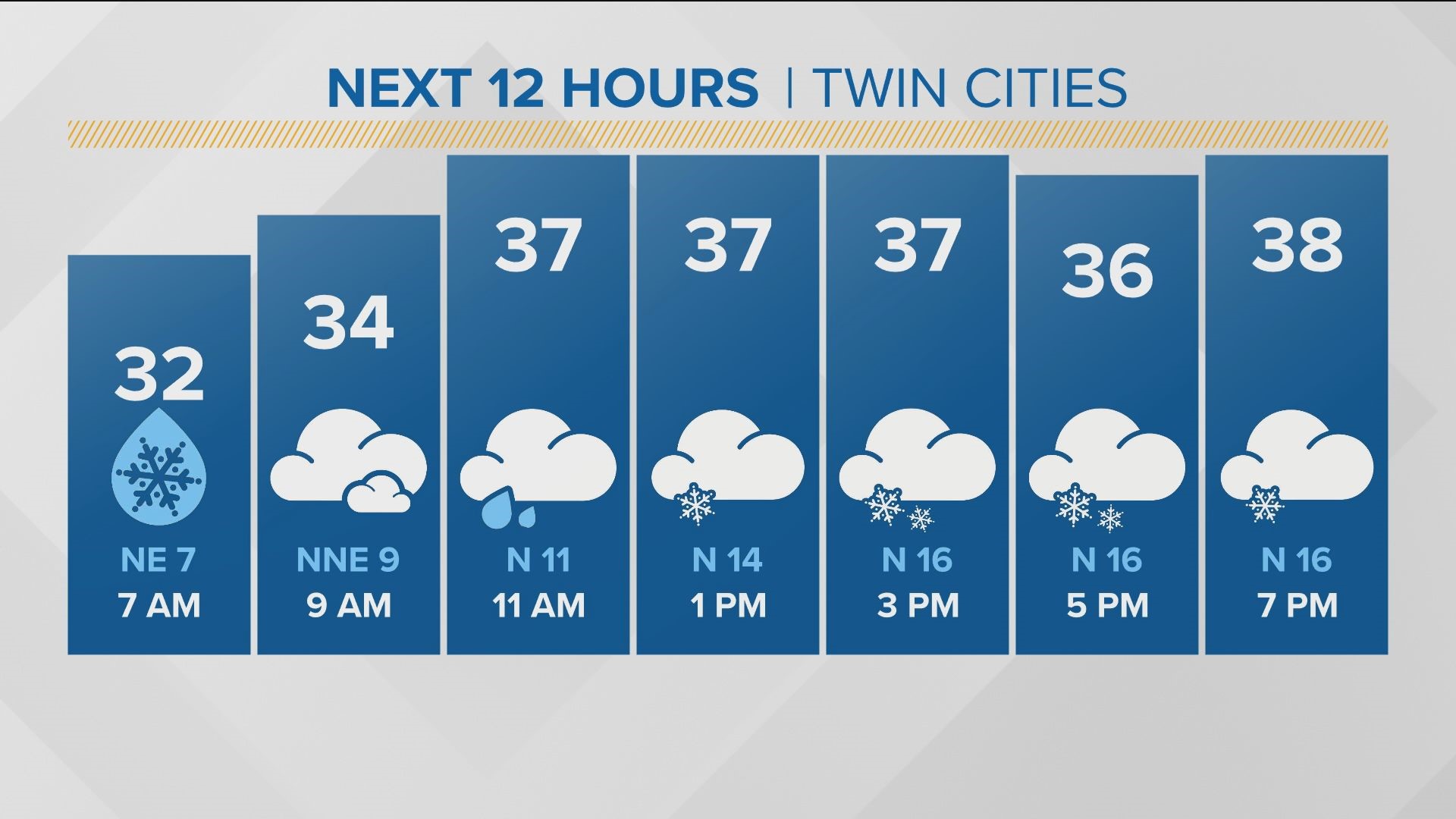 Ben Dery | kare11.com