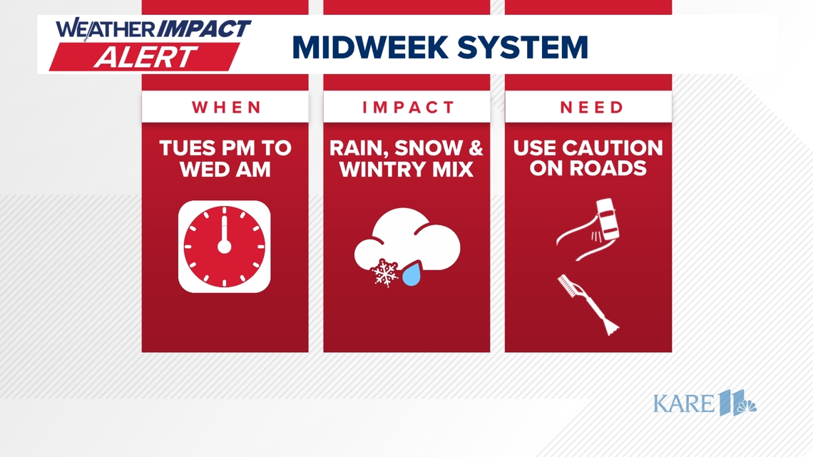 Weather Impact Alert: Afternoon snow changes to rain/icy mix in some ...