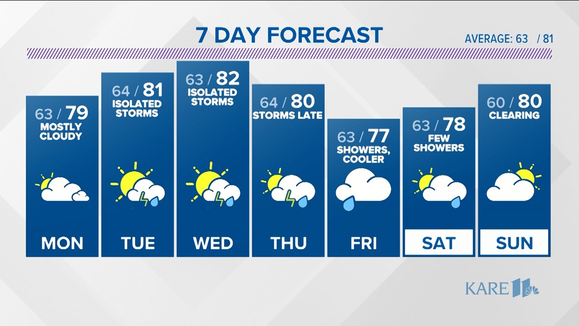 Minneapolis St. Paul 10-Day Forecast | kare11.com