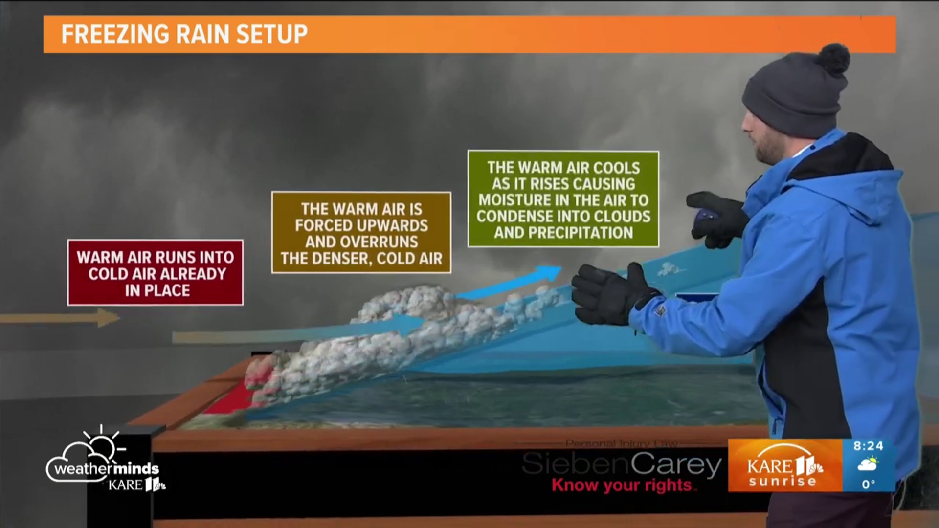 The science behind freezing rain | kare11.com
