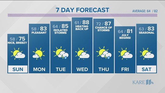 Lou Raguse | kare11.com