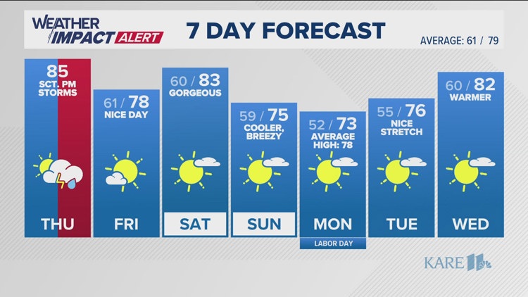 Minneapolis St. Paul 10-Day Forecast | kare11.com
